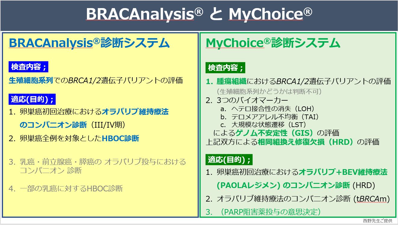 遺伝性腫瘍としての卵巣癌 〜BRACAnalysisとMyChoiceで、治療して予防する | ミリアド・ジェネティクス