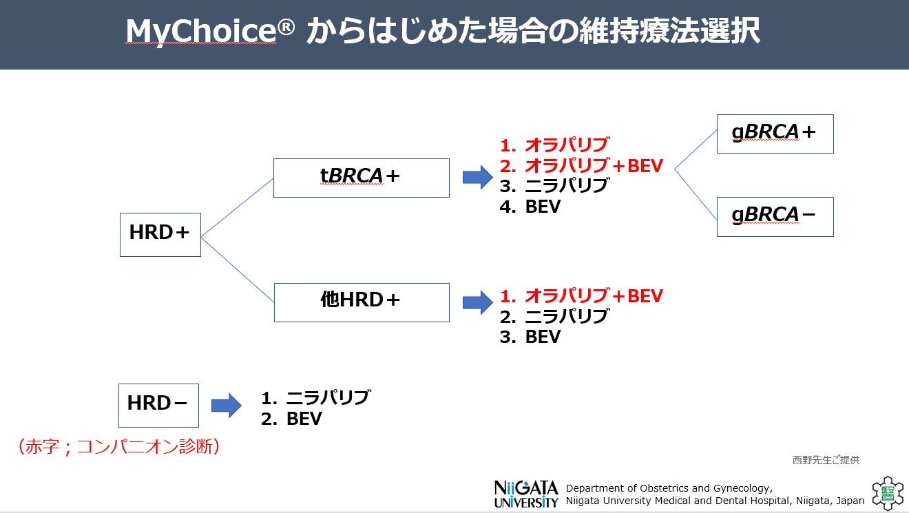 遺伝性腫瘍としての卵巣癌 〜BRACAnalysisとMyChoiceで、治療して予防する | ミリアド・ジェネティクス