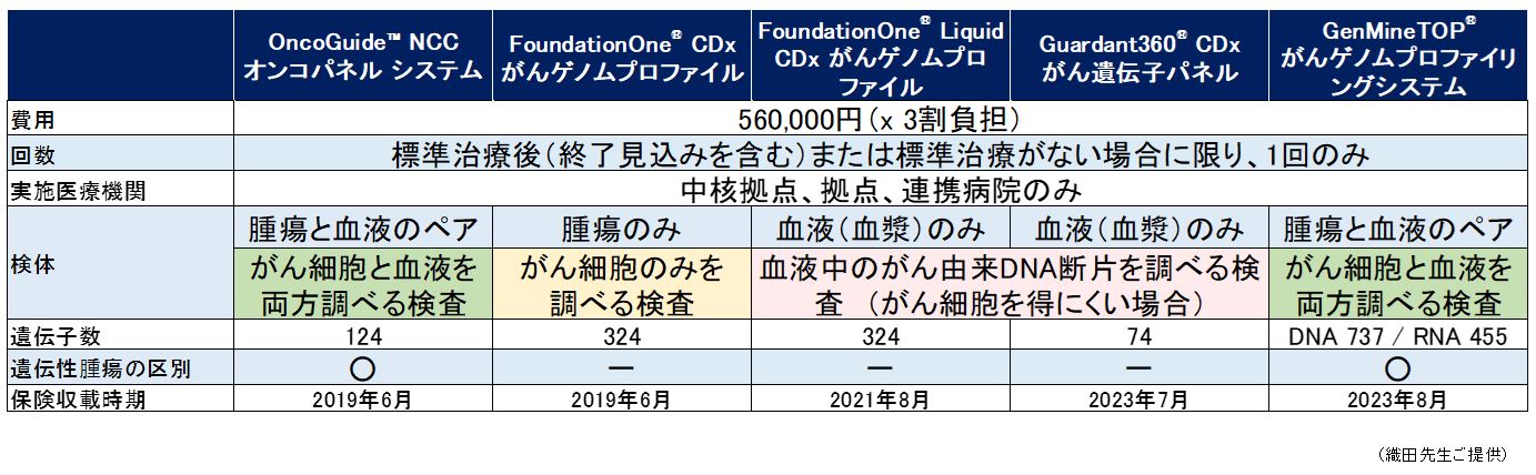 HBOC診療の現状 ～コンパニオン診断、がん遺伝子パネル検査が起点となる場合の課題とは～ | ミリアド・ジェネティクス